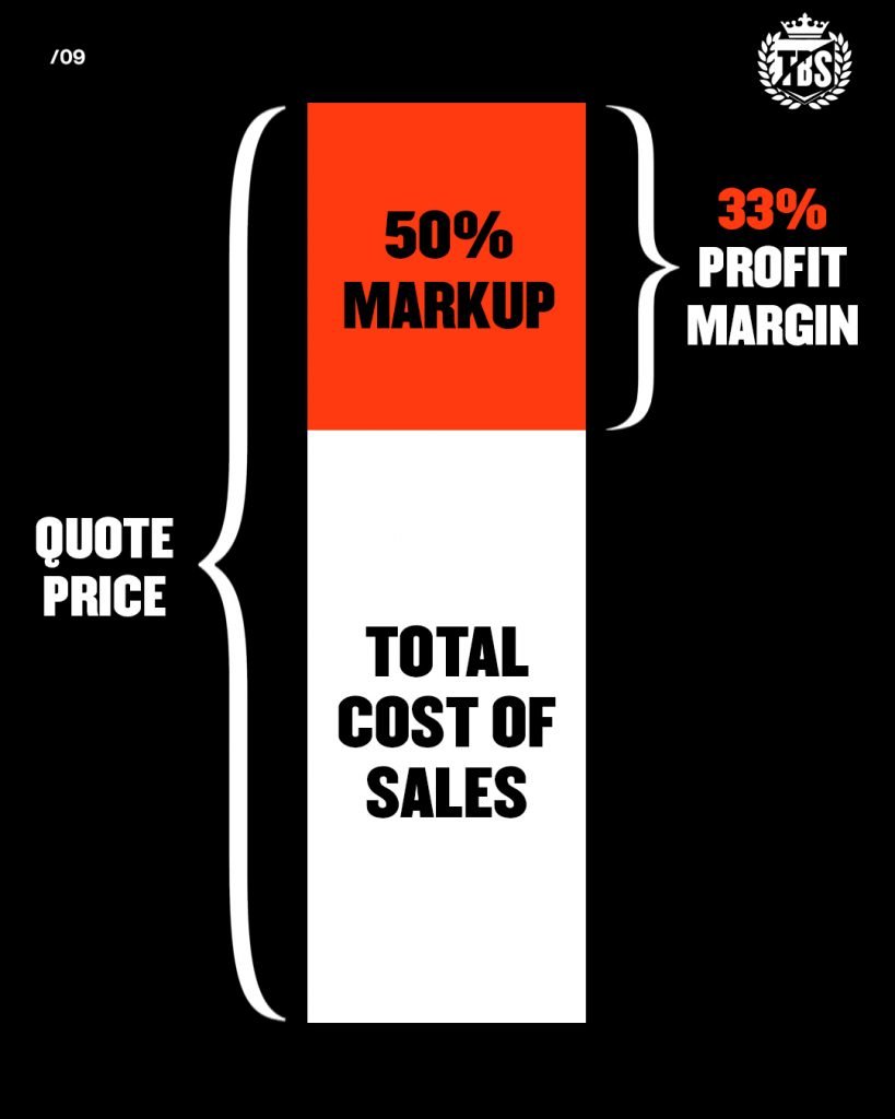 WHY YOU NEED TO STOP CONFUSING MARKUP WITH MARGIN! - Trade Business ... WHY YOU NEED TO STOP CONFUSING MARKUP WITH MARGIN! - Trade Business ...